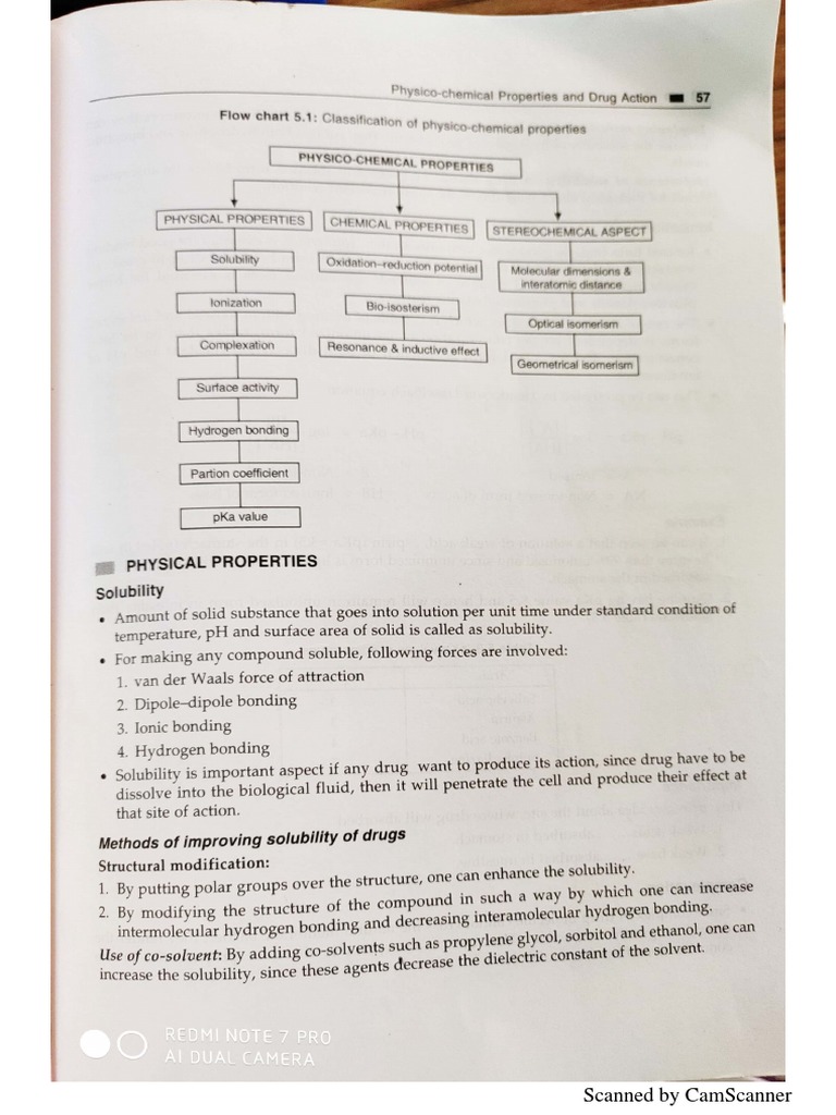 Physicochemical Properties Medicinal Chemistry PDF | PDF