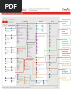 JC Key Skills Poster English | PDF | Learning | Information
