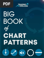 Continuation/Reversal Chart Patterns - 15 Min Chart or Larger | PDF