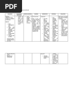 Nursing Care Plan Pulmonary Tuberculosis | PDF | Respiratory Tract ...