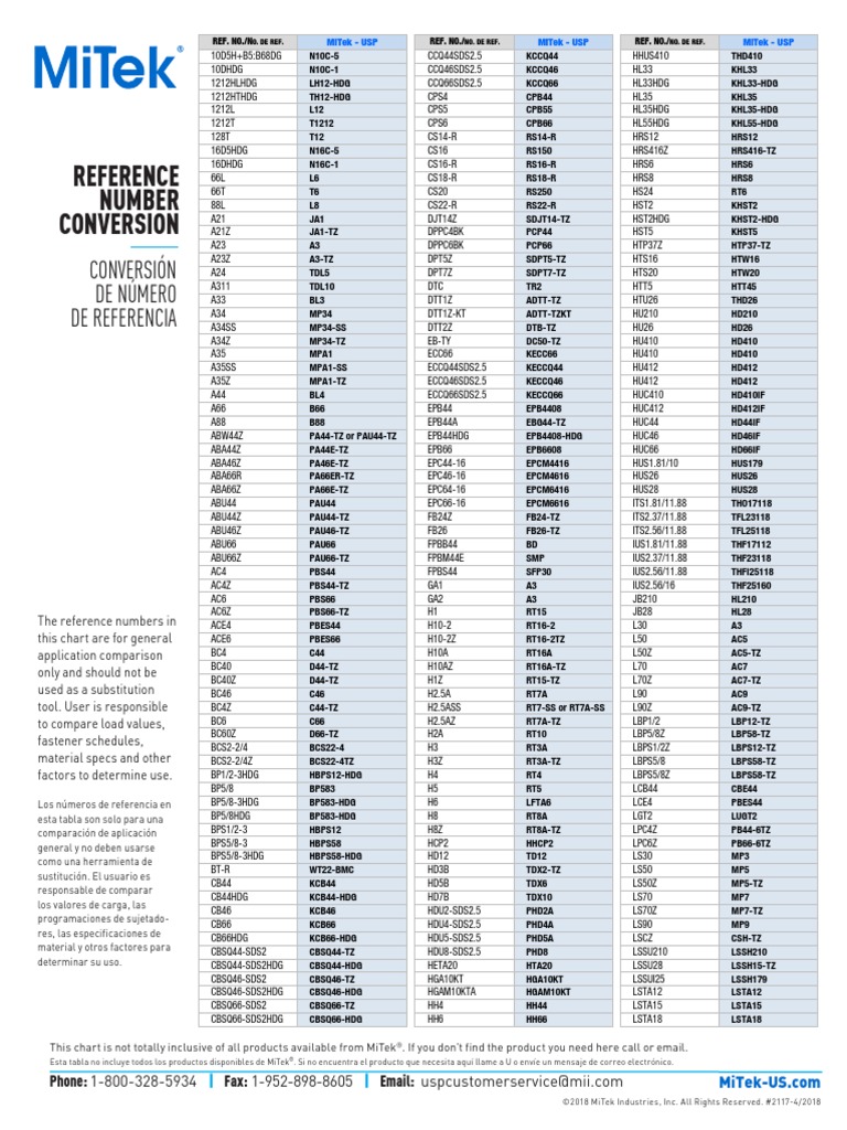 MiTek-Conversion-Chart-2018 | Leisure | Sports