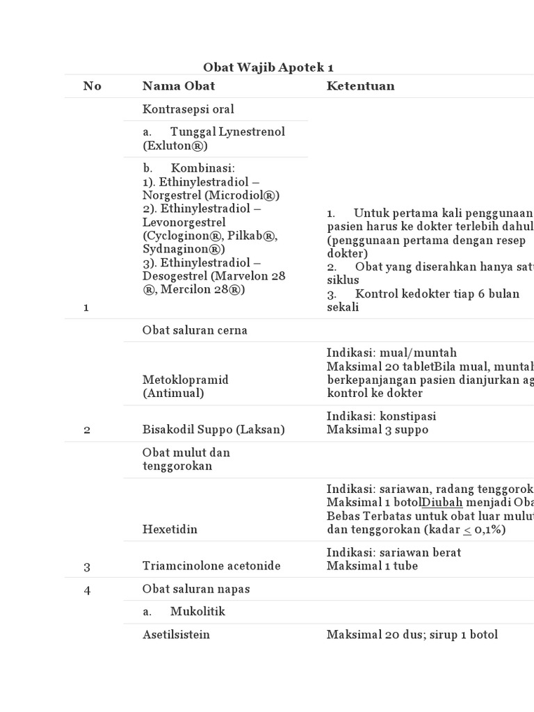 Daftar Obat Wajib Apotek 2023 | PDF | Kesehatan Holistik