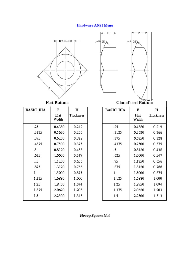 Hardware ANSI Menu: Heavy Square Nut | PDF