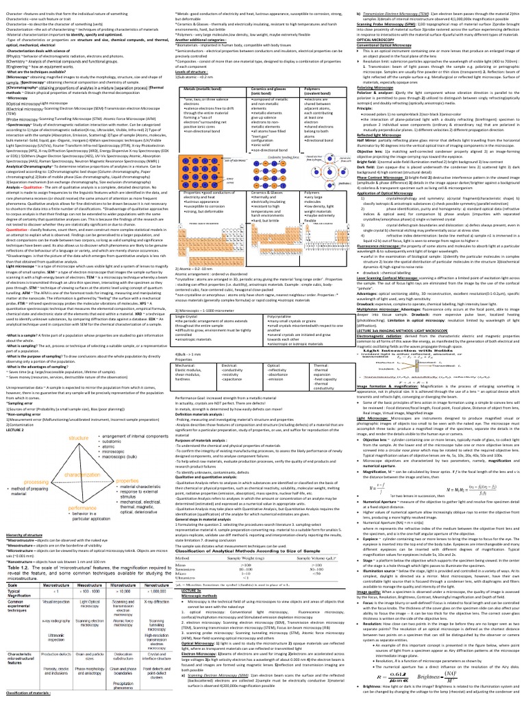 Cheat Sheet For Material | PDF | Microscope | Transmission Electron ...