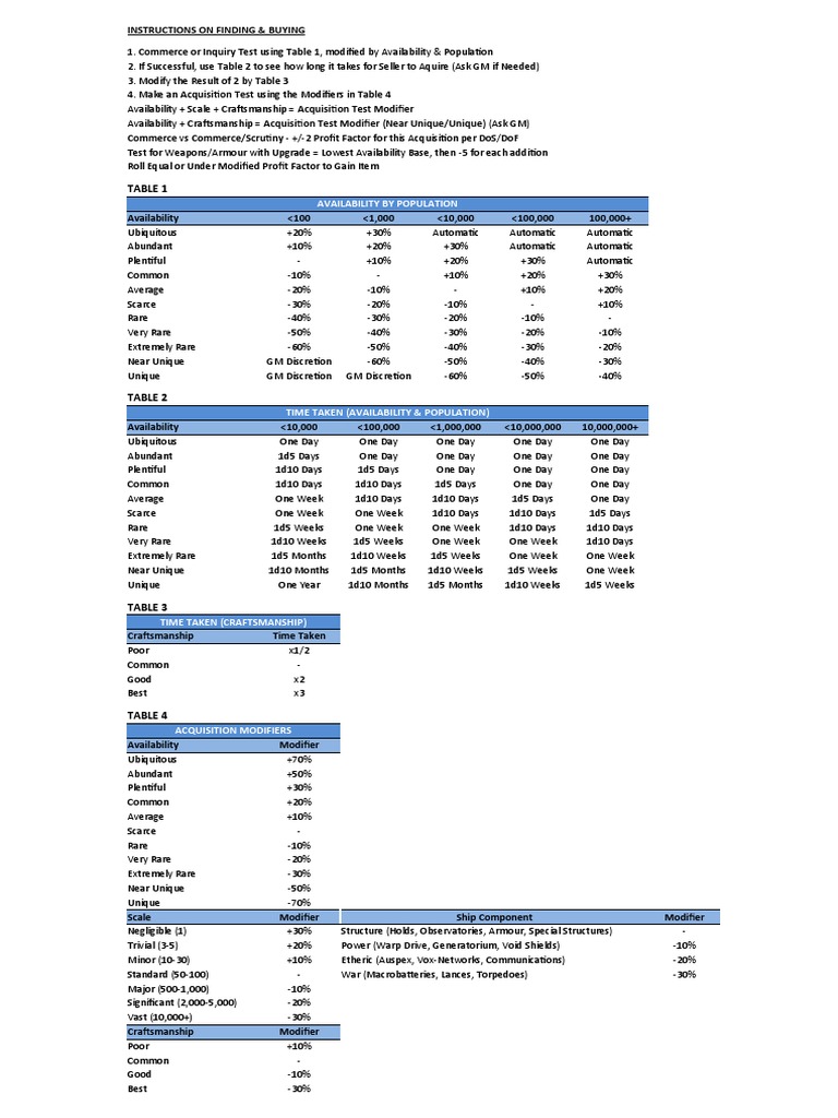 Rogue Trader Combined Spreadsheet | PDF | Projectile Weapons | Projectiles