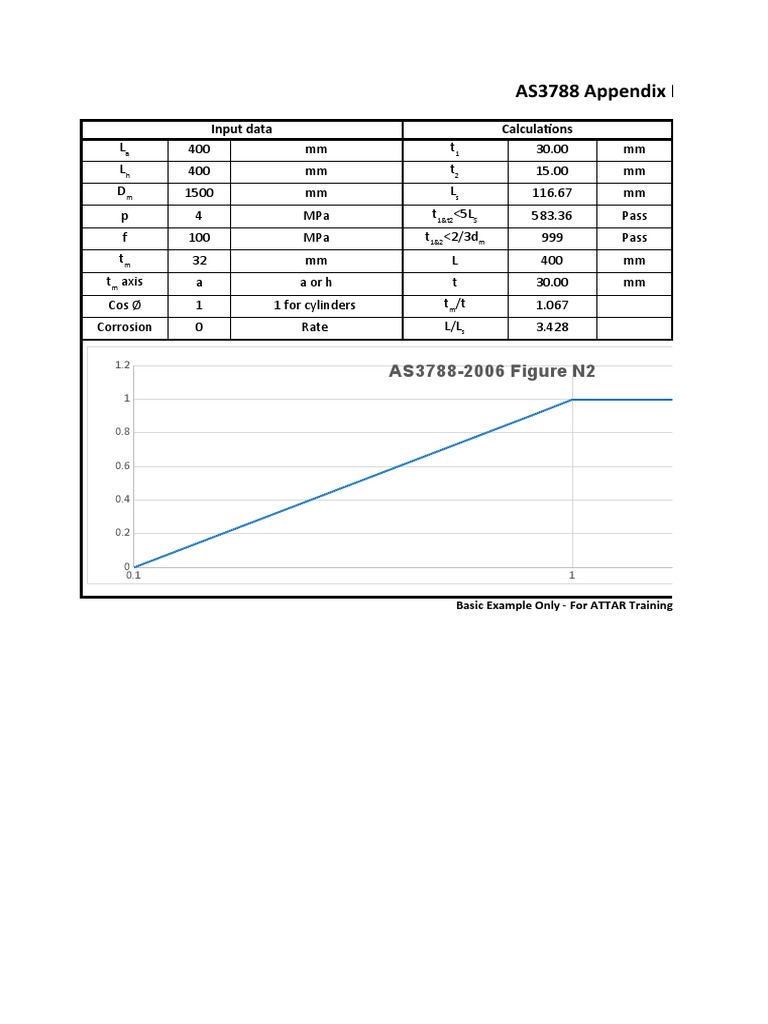 AS3788 Appendix N - Assessment of Wall Thinning: Input Data ...