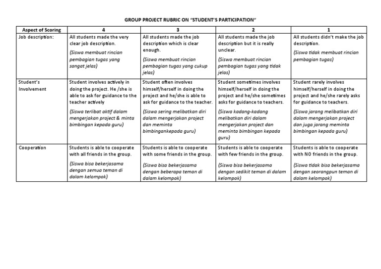 Student Participation Group Project Rubric | PDF | Career & Growth
