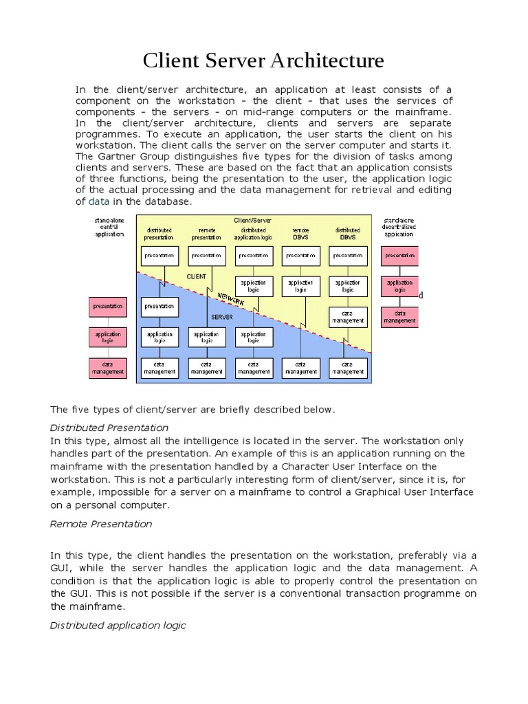 Client Server Architecture. | PDF | Client (Computing) | Databases