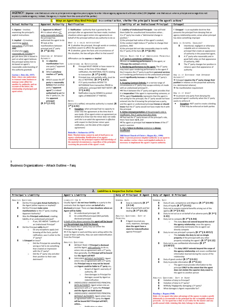 Business Organizations - Attack Sheet - Rahimah Faiq | PDF | Law Of ...