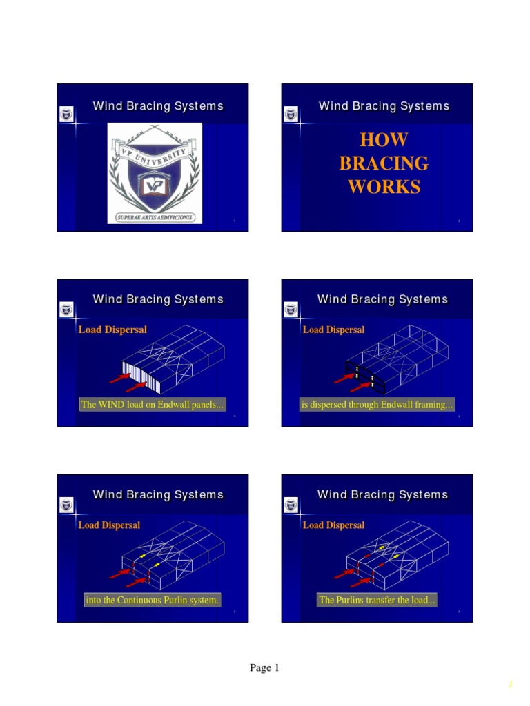 HOW Bracing Works: Wind Bracing Systems Wind Bracing Systems | PDF