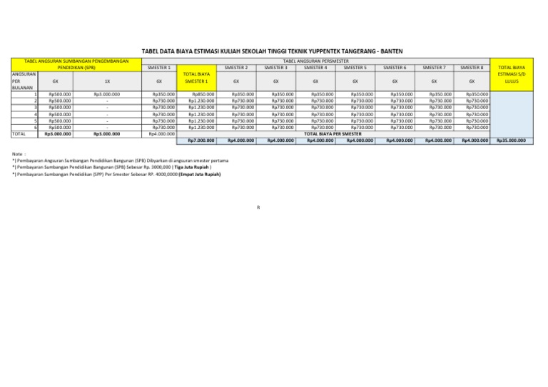 Tabel Estimasi Biaya Kuliah STT Yuppentek PDF | PDF