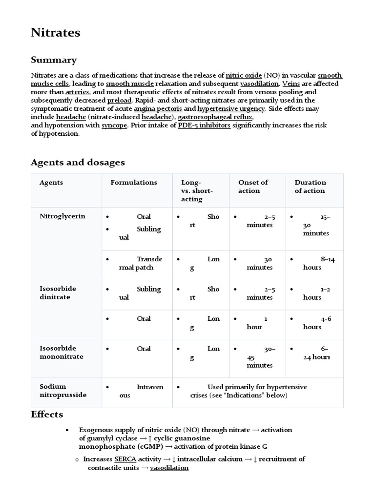 Nitrates: Agents Formulations Long-Vs. Short - Acting Onset of Action ...