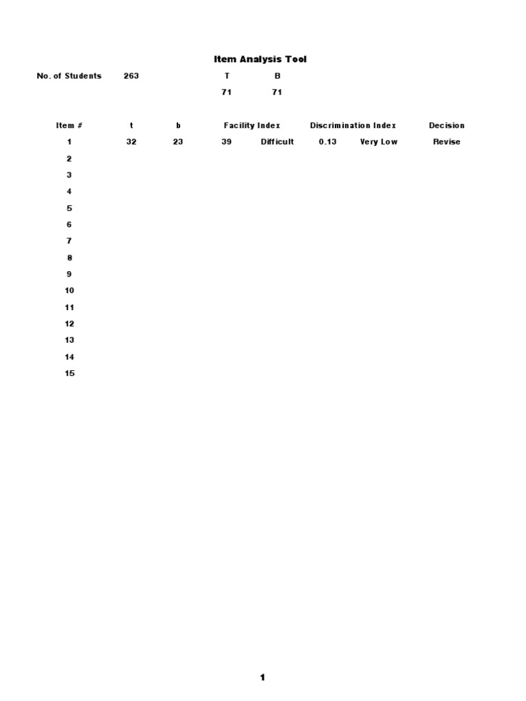 Item Analysis Tool for Student Assessment | PDF