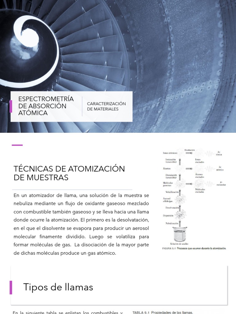 Unidad 3.3 Espectrometría de Absorción Atómica | PDF | Espectroscopía ...