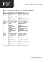 Active and Passive Voice Table | PDF | Grammatical Tense | Perfect ...