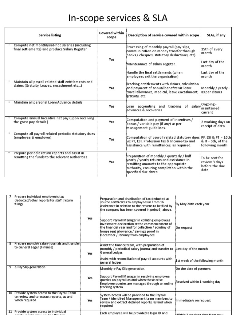In-Scope Services & Sla: Service Listing Covered Within Scope ...