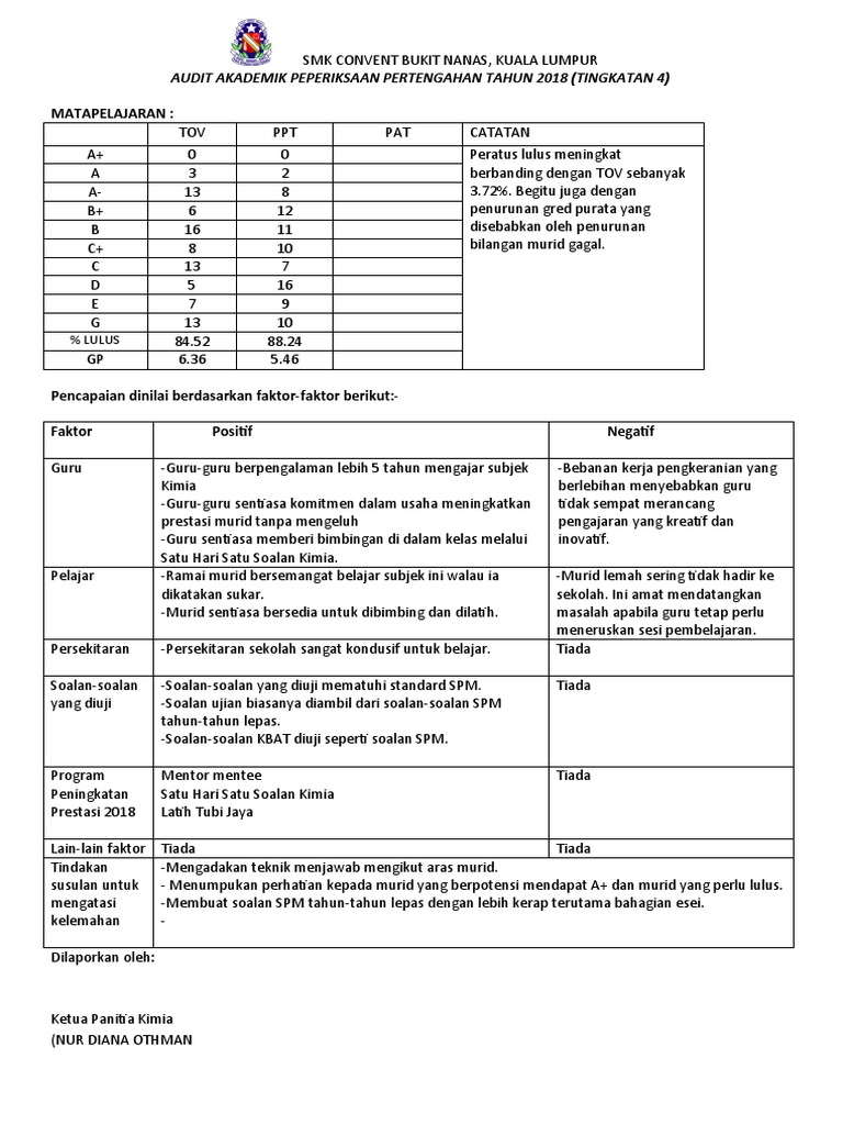 LAPORAN POST MORTEM PPT T4 2018 (Audit Akademik) | PDF