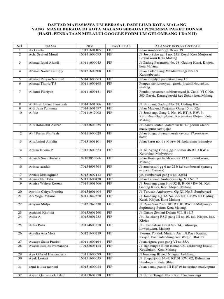 Daftar Mahasiswa Penerima Paket Donasi | PDF
