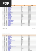 UN - LOCODE Code List by Country and Territory - UNECE | PDF | Encodings