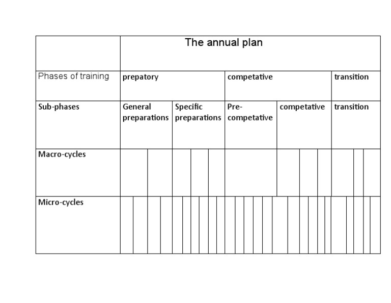 A Comprehensive Annual Training Plan Outlining Phases, Sub-Phases and ...