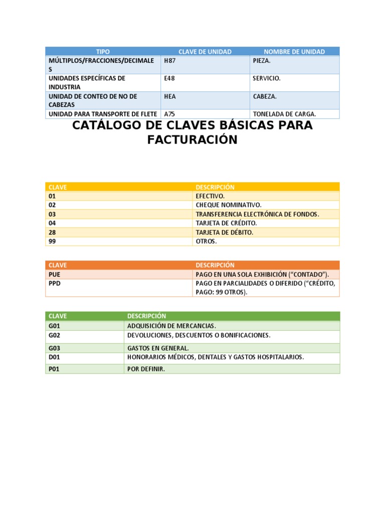 Catálogo de Claves Sat | PDF