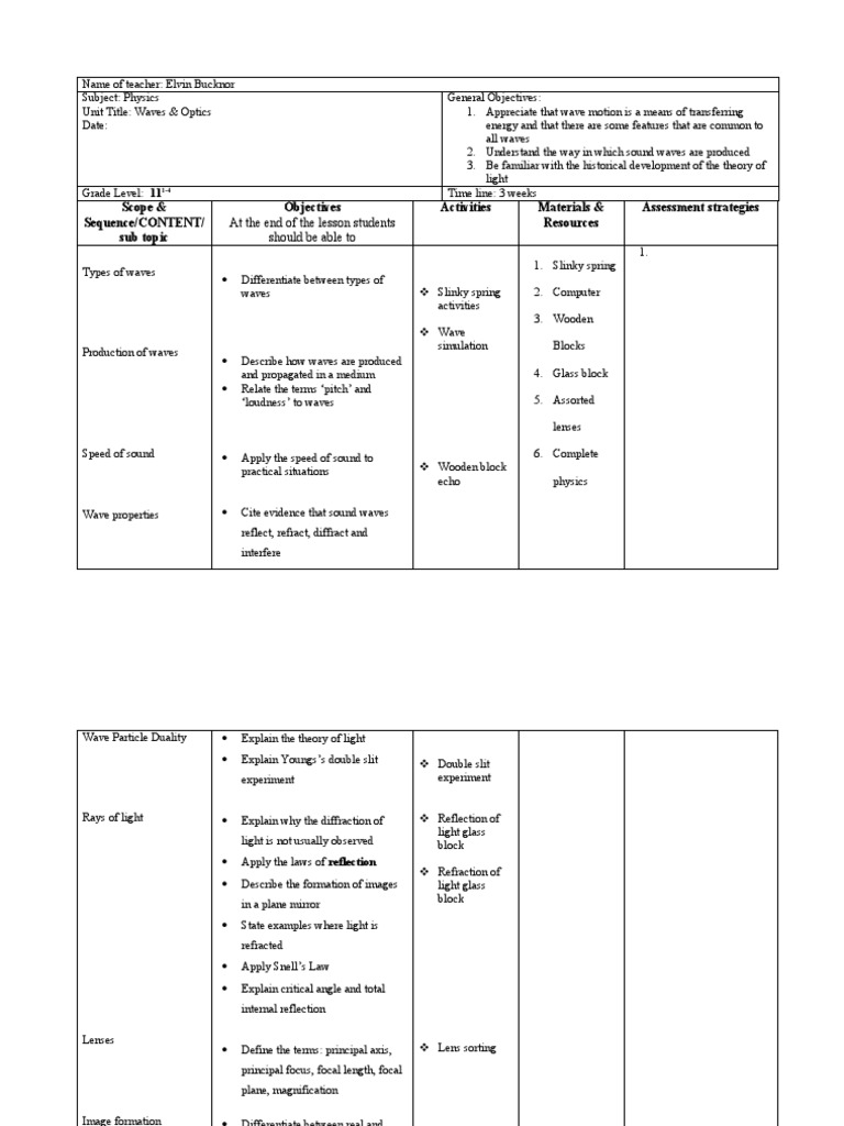 Class 12 Physics: Waves & Optics Plan | PDF | Optics | Light