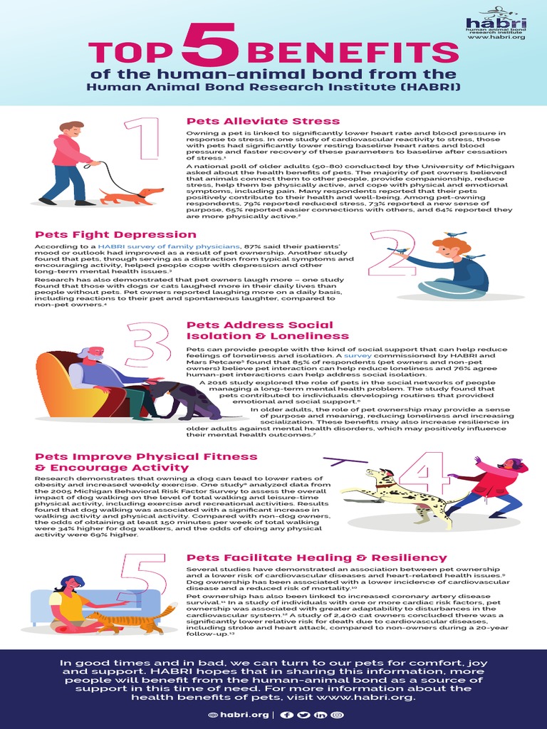 HABRI Top 5 Benefits of Pets Infographic | PDF | Pet | Loneliness