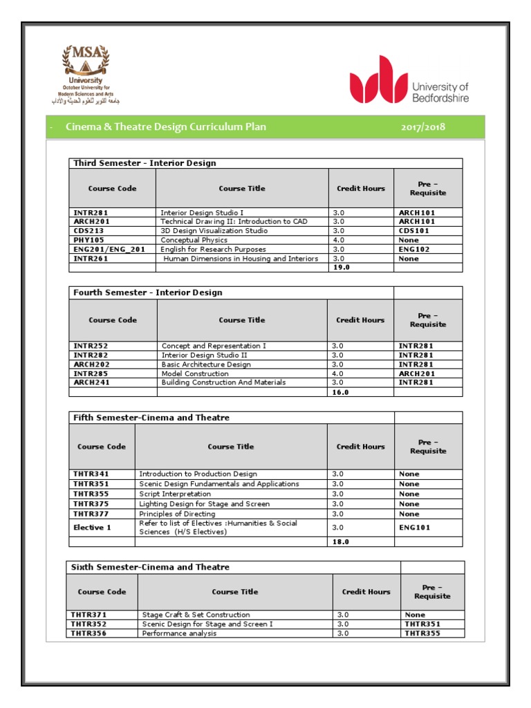 Msa University Arts Design Faculty Cinema and Theatre Courses Plans and ...