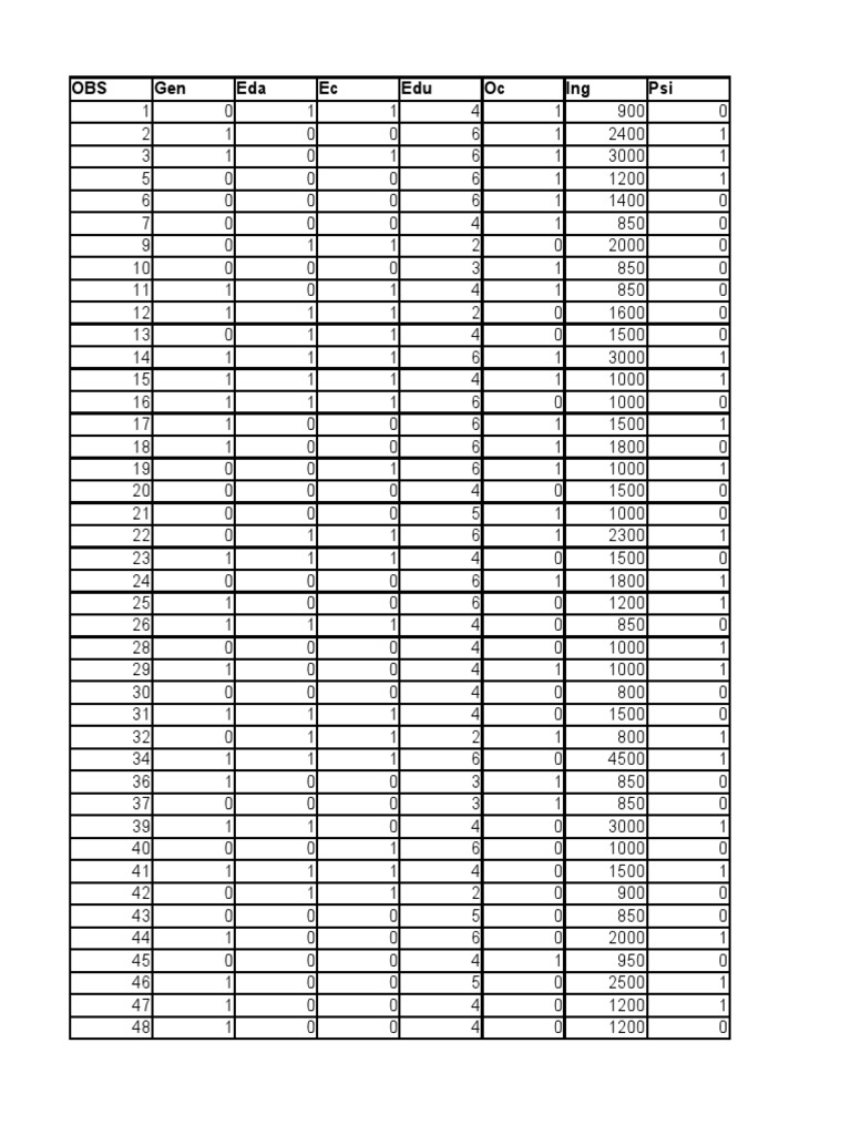 Datos Nuevos Version Final | PDF