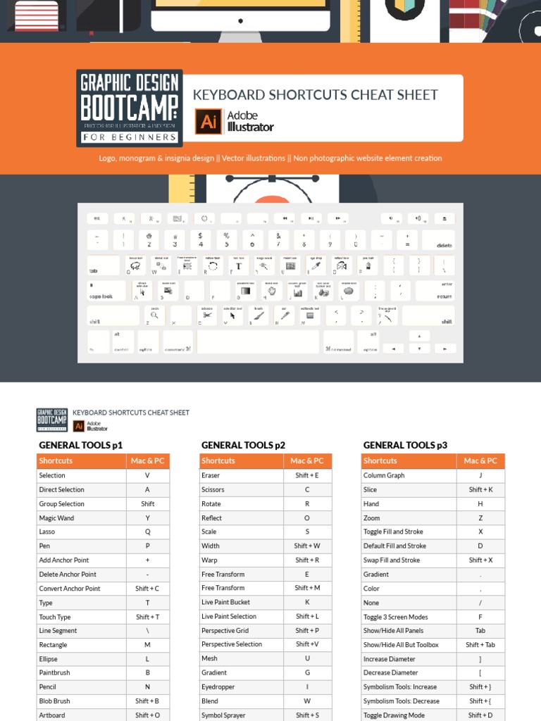Keyboard Shortcuts Cheat Sheet | PDF | Radius | Control Key