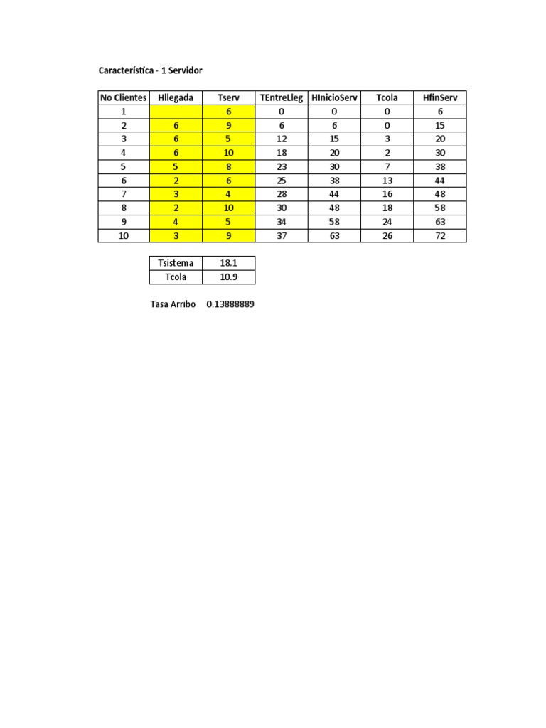 Prueba - KS | PDF | Technology & Engineering