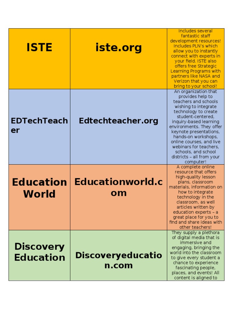 Staff Development | PDF | Educational Technology | Behavior Modification