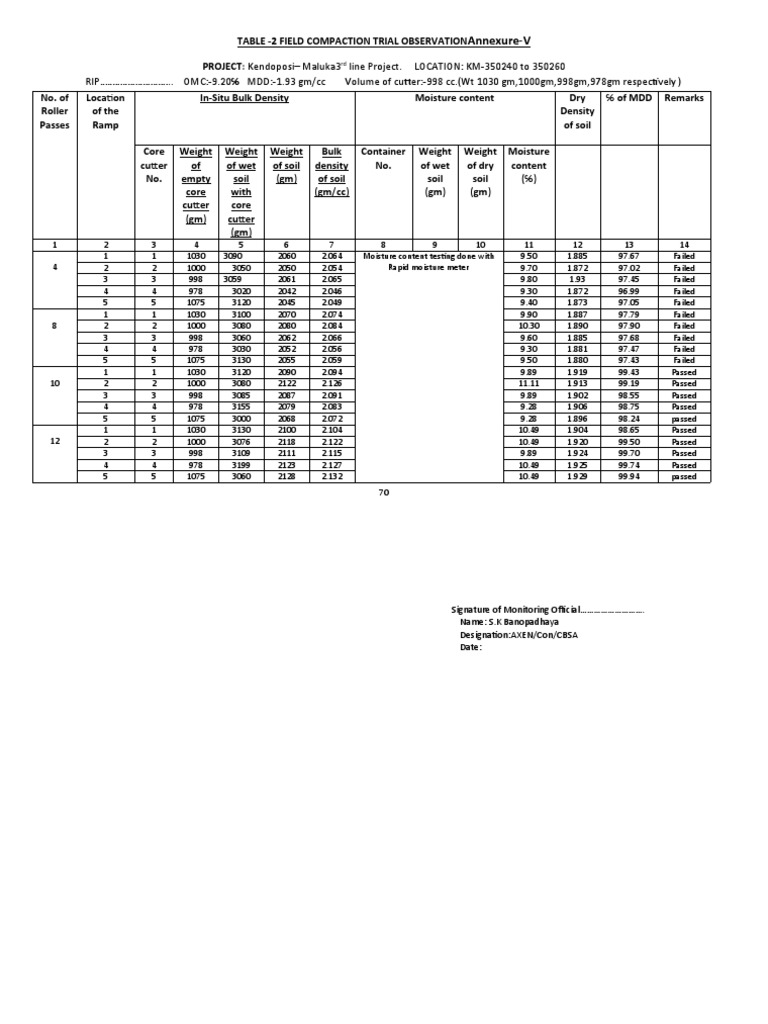 70 Additional Forms-Annex V | PDF | Materials | Sustainable Gardening
