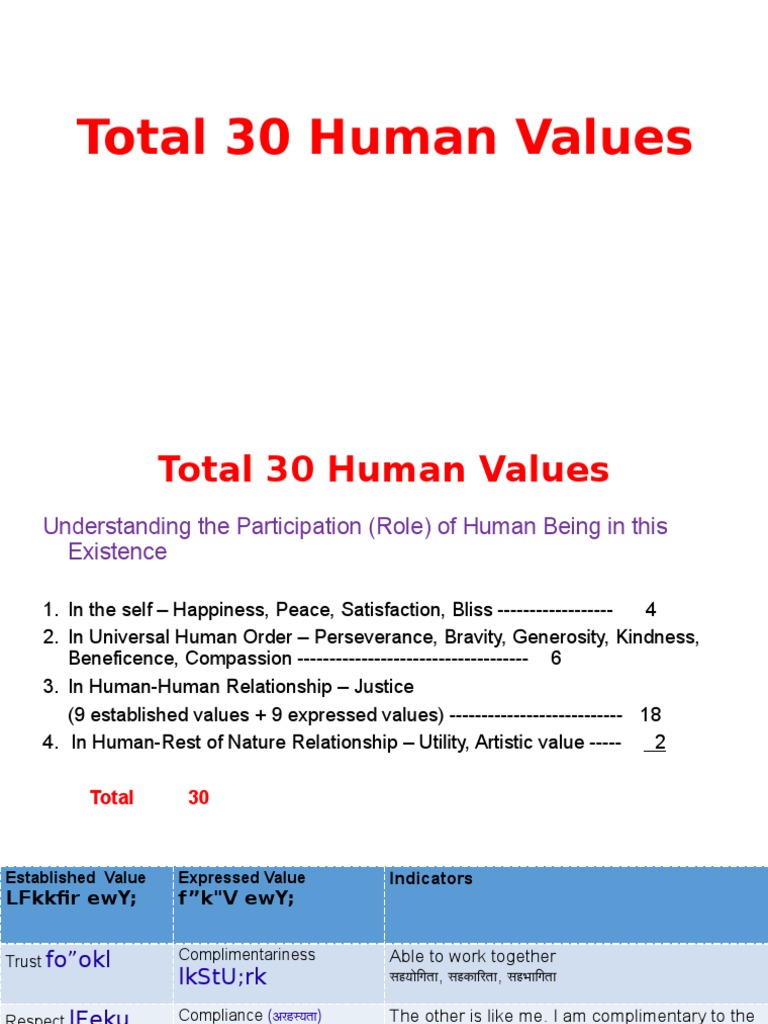 A. Total 30 Values | PDF | Happiness | Cognitive Science