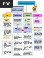 Mapa Mental Tdah | PDF