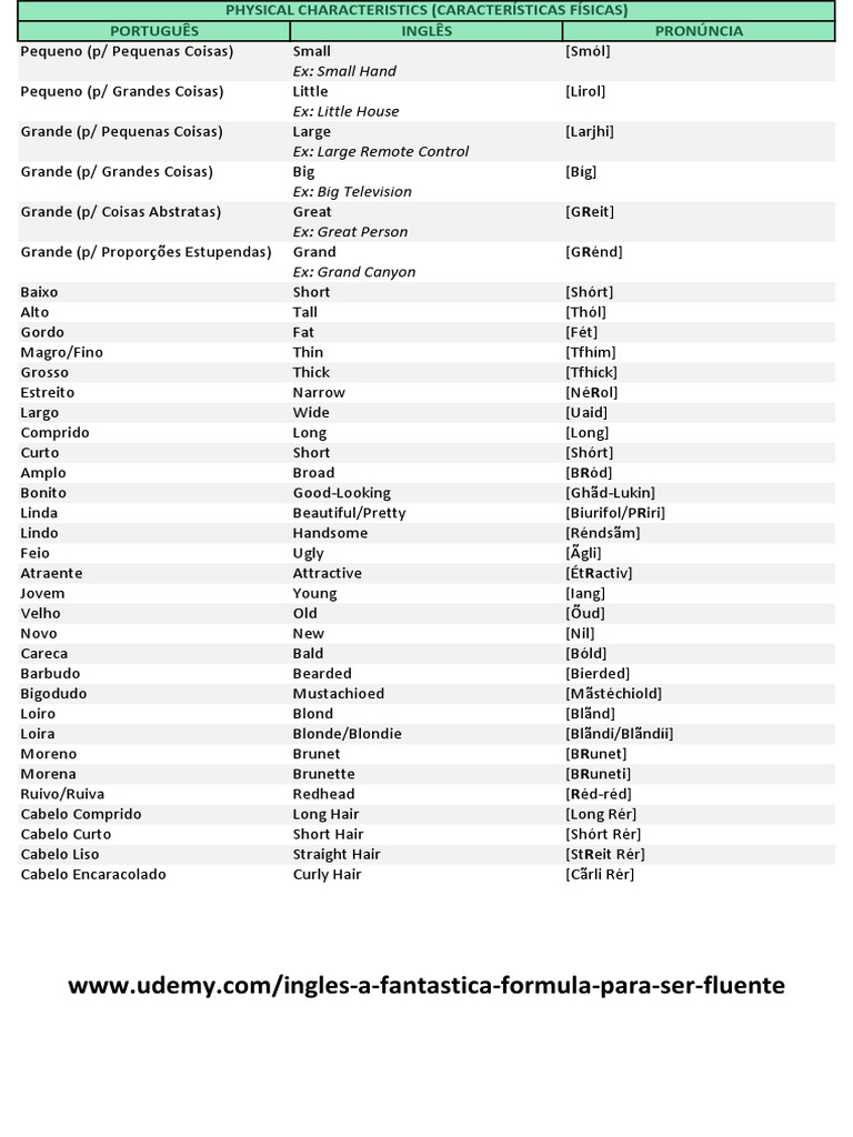 Curso de Inglês - Características Físicas | PDF | Esportes