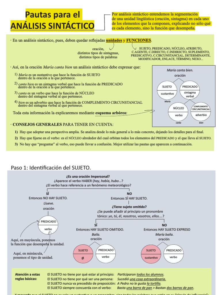 Analisis Sintáctico de La Oración Simple | Descargar gratis PDF ...