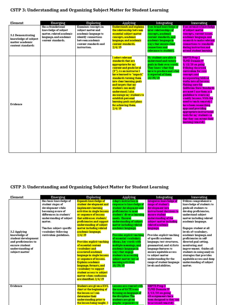 CSTP 3 Hammer 7 | PDF | Special Education | Curriculum