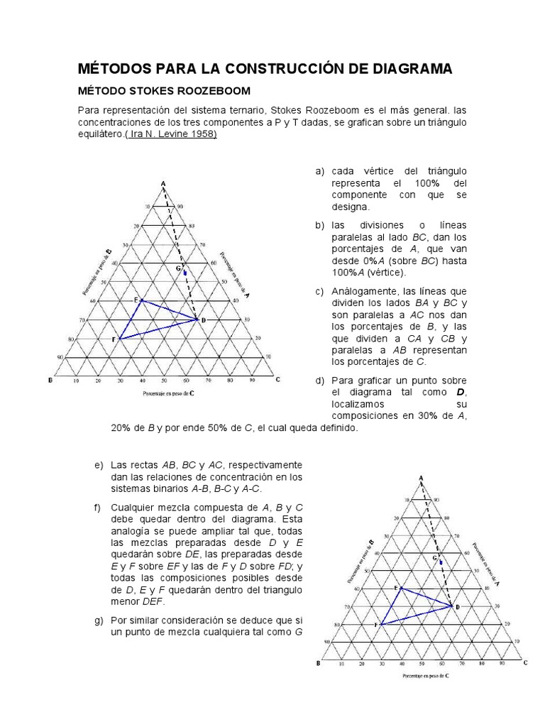 Métodos gráficos para representar diagramas ternarios: El método de ...