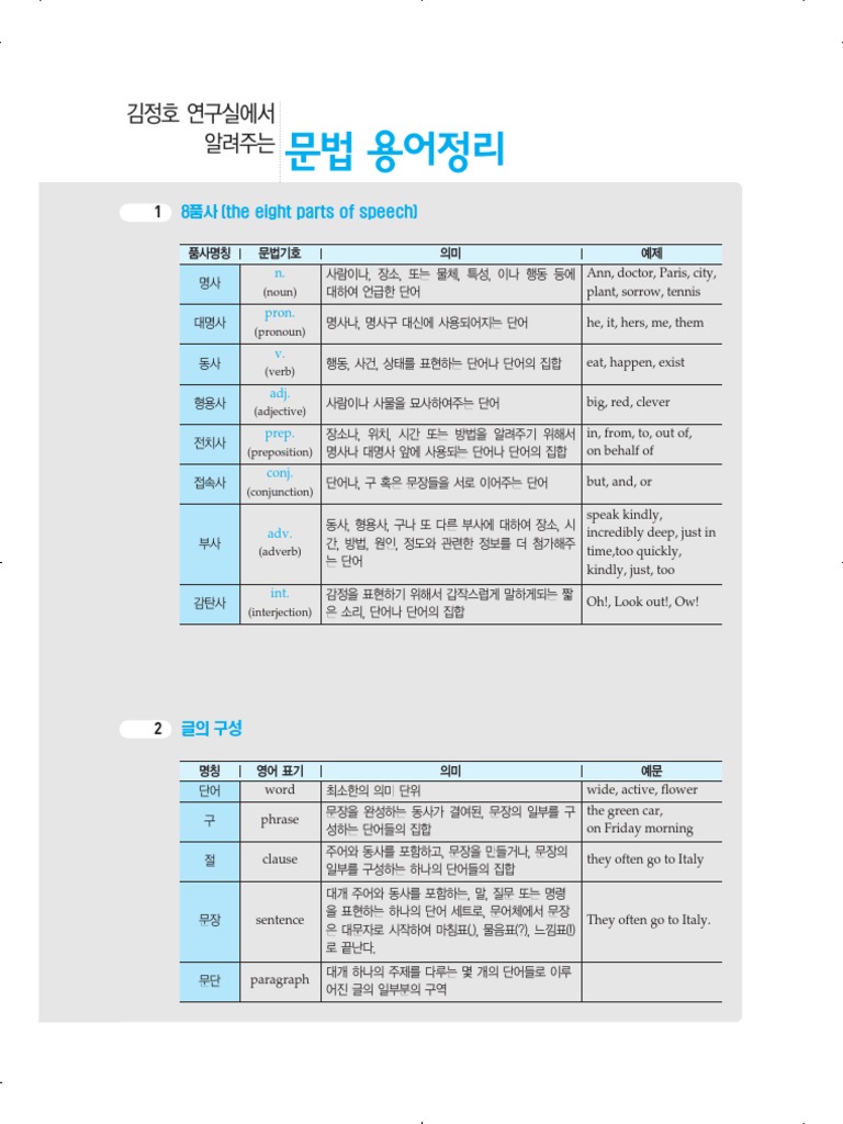 Grammar Terminology | PDF