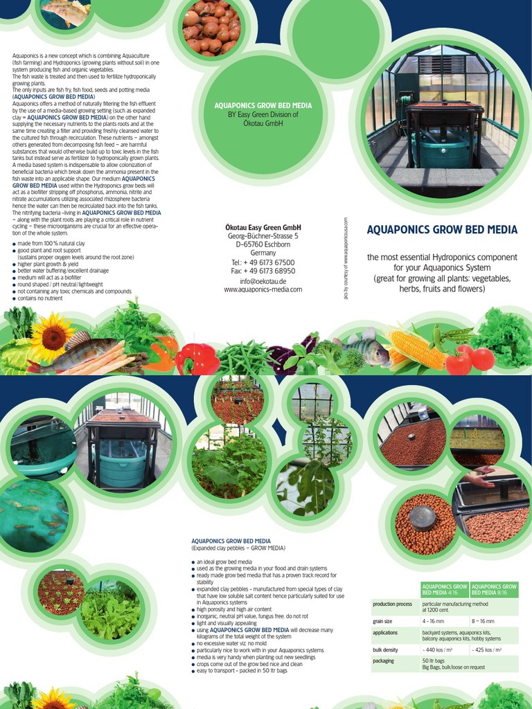 Aquaponics Grow Bed Media | Aquaponics | Hydroponics