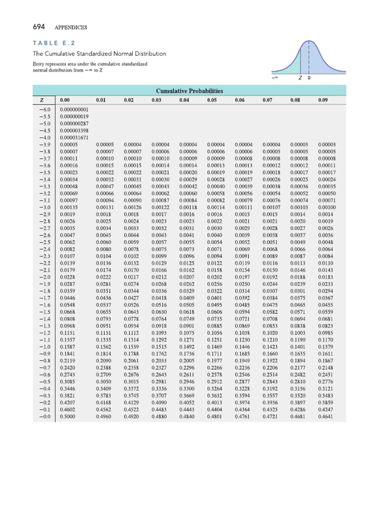 Tabel Z Positif Dan Negatif SD F PDF | PDF