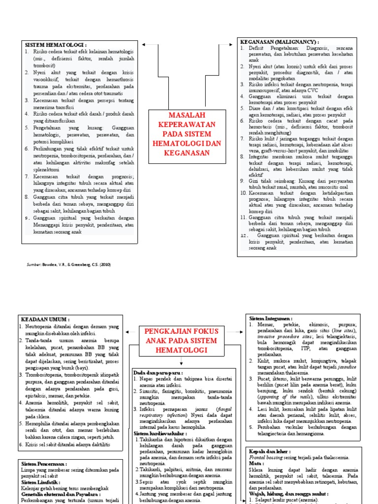 Masalah Keperawatan Hematologi dan Keganasan | PDF