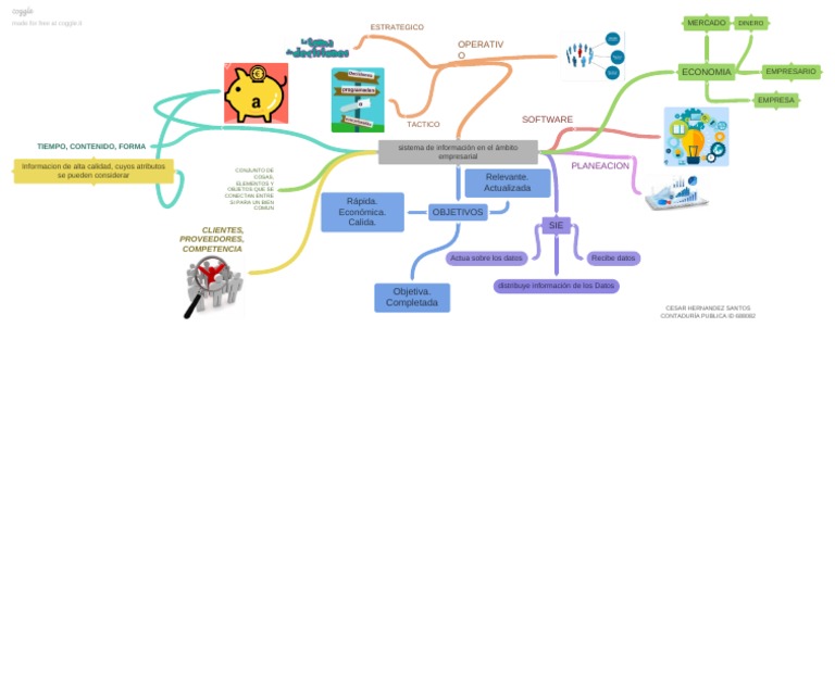 Mapa Mental Sistemas de Información | PDF | Sistema de informacion ...