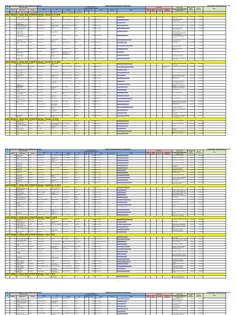 Text 911 Master Psap Registry | PDF | 9 1 1 | Federal Communications ...