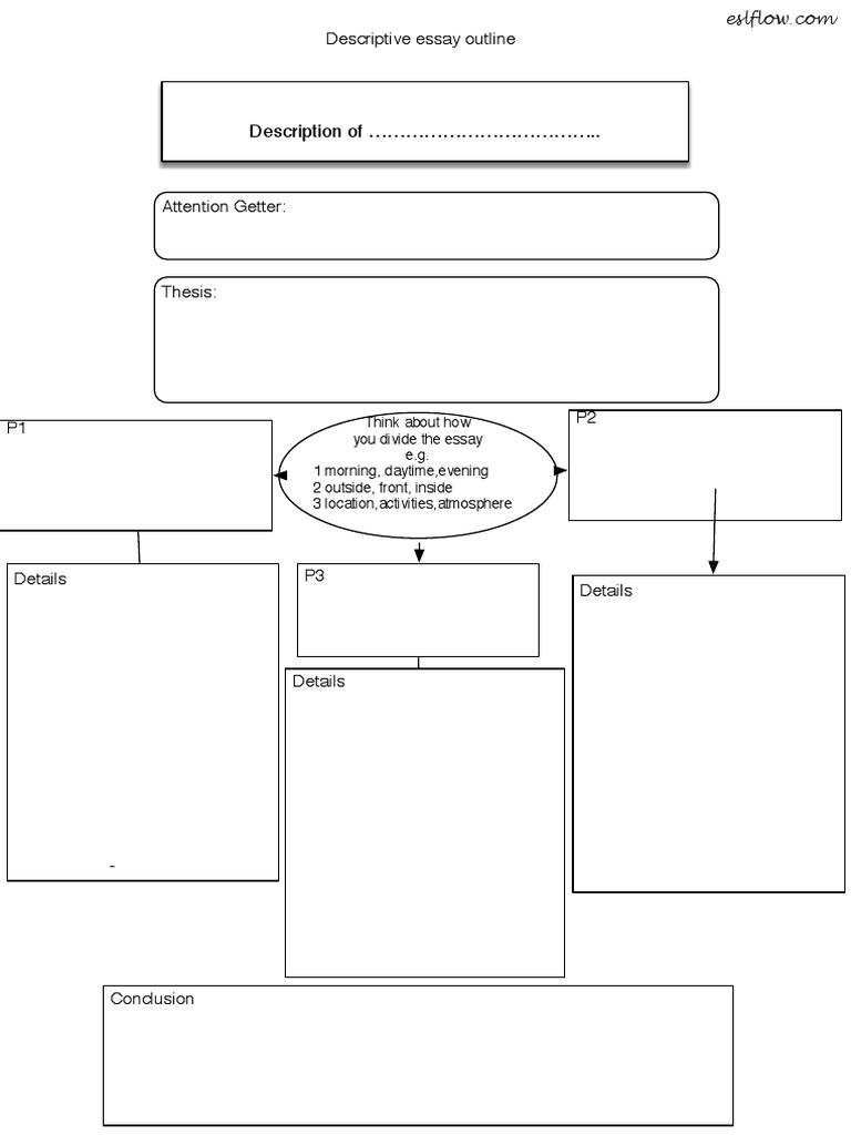 Description of ..: Descriptive Essay Outline | PDF | Language Arts ...