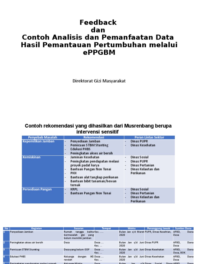 Feedback Dan Contoh Analisis Dan Pemanfaatan Data 1 | PDF