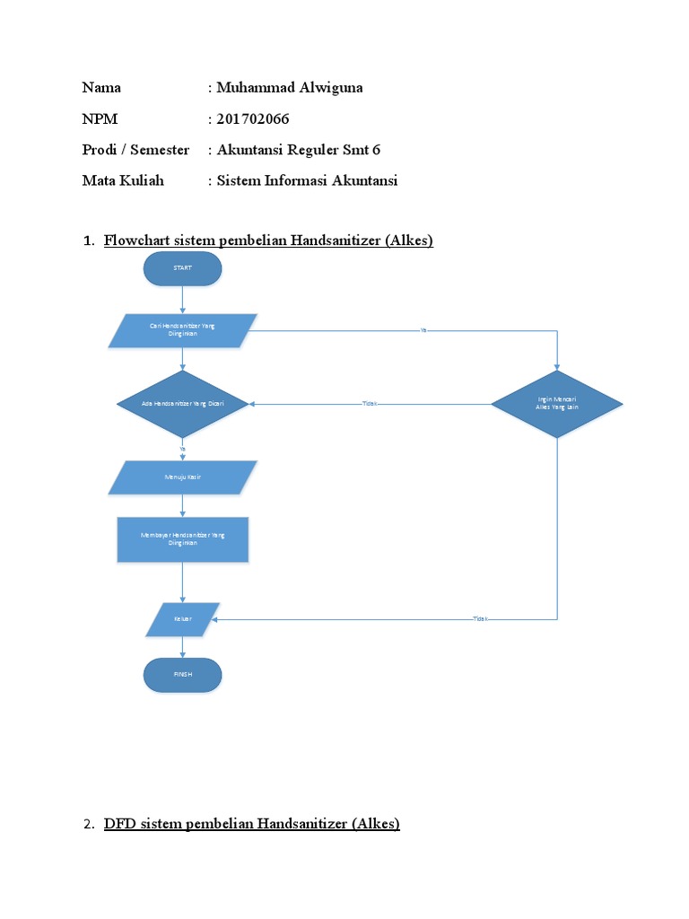 Diagram DFD & Flowchart Muhammad Alwiguna | PDF