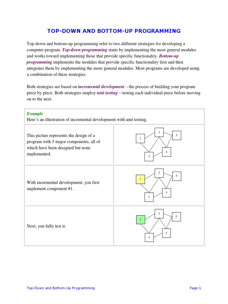 Top Down Programming Bottom Up Programming Pdf Top Down And Bottom Up Design Unit Testing