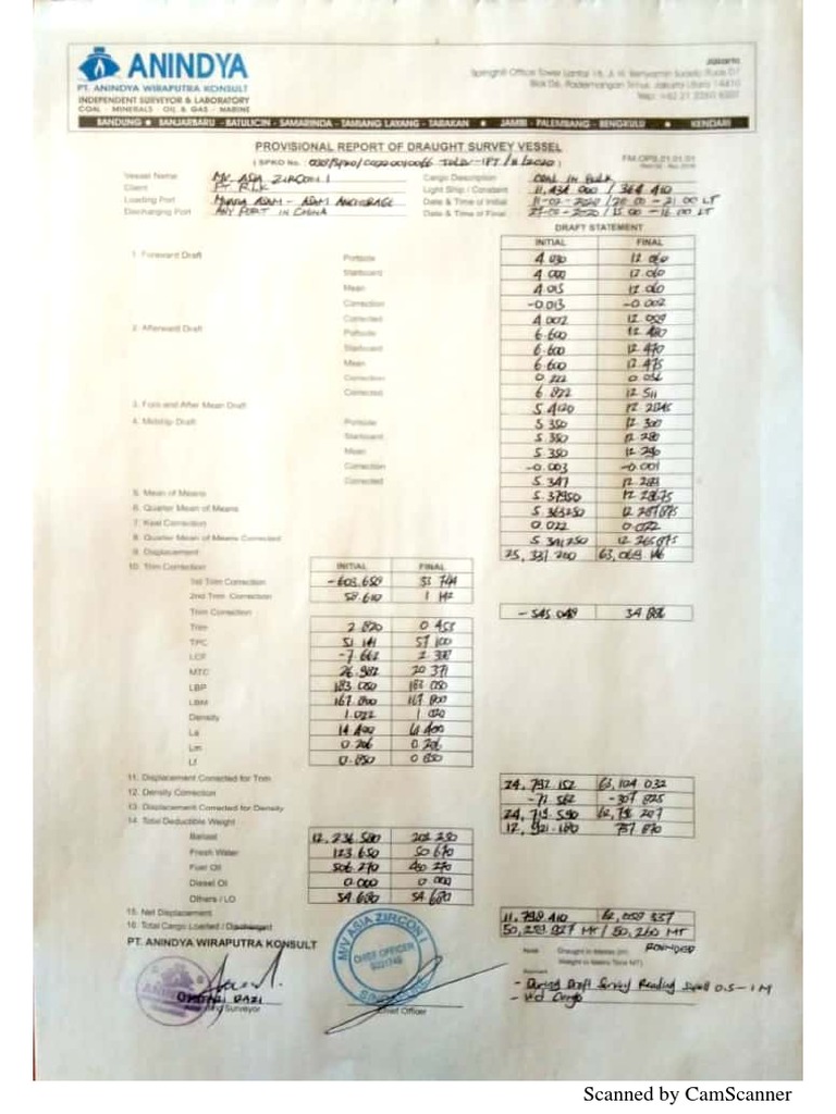 Final Draft Survey | PDF